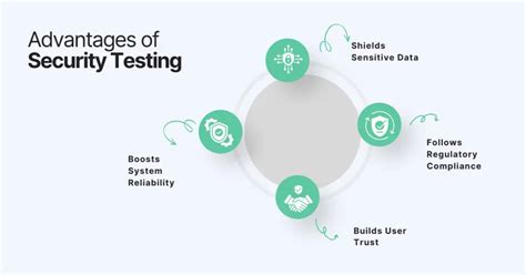 Security Testing Guide Key Insights And Best Practices