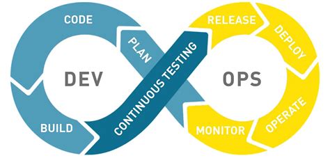 A Practical Guide To Clean Architecture In Mobile Development By