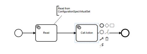 Ifs Work Flow How To Call Projection With Virtualset Ifs Community