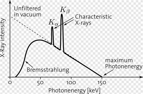 Characteristic X Ray Bremsstrahlung Spectrum X Ray Spectroscopy Energy
