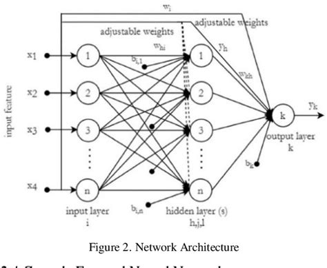 Figure 2 From Brent Crude Oil Price Forecasting Using The Cascade Forward Neural Network