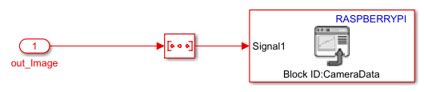Implement Connected I O On Raspberry Pi Hardware And Publish Data To