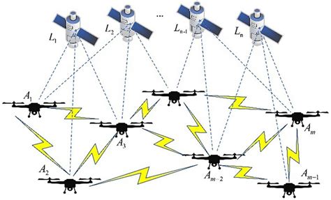 game theoretical methods and its applications in the control systems