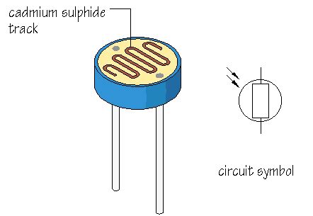 GCSE Science Core Practicals GCSE Additional Science GCSE Physics ISA Light Dependent Resistors