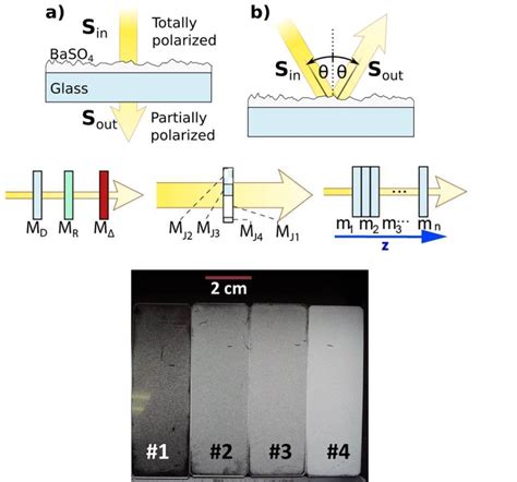 Optics Of Nanostructures 1 Physikalisches Institut University Of