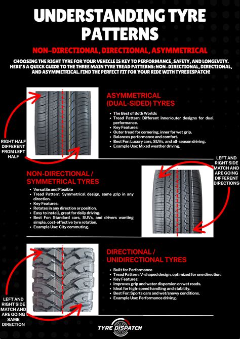 Tyre Tread Patterns Explained Directional Asymmetrical And Symmetrical