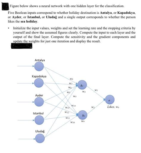 Solved Figure Below Shows A Neural Network With One Hidden Chegg