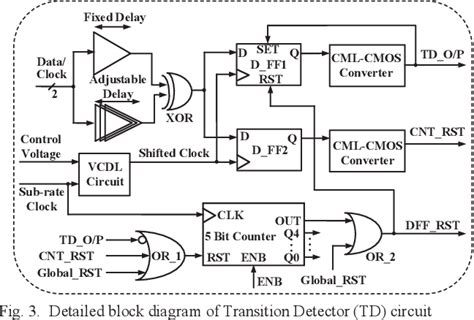 Figure 1 From A 10 Gbs On Chip Jitter Measurement Circuit Based On