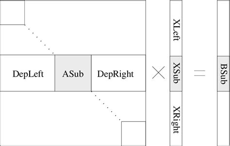 Decomposition Of The Matrix Download Scientific Diagram