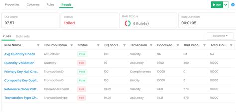 Data Quality Checks And Reconciliation With Dataops Suite