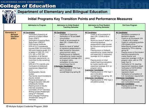 Ppt Multiple Subject Credential Overview Powerpoint Presentation Free Download Id 67151