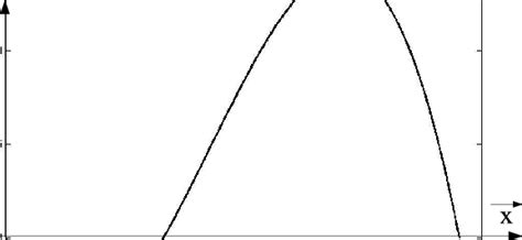 Polynomial Path Along This Path The Derivative Of Natural Coordinate