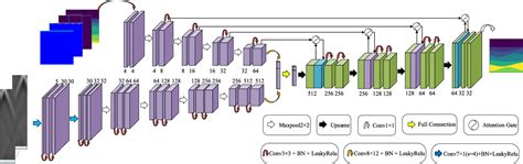 Figure 5 From Seismic Velocity Inversion Based On Physically Constrained Neural Networks