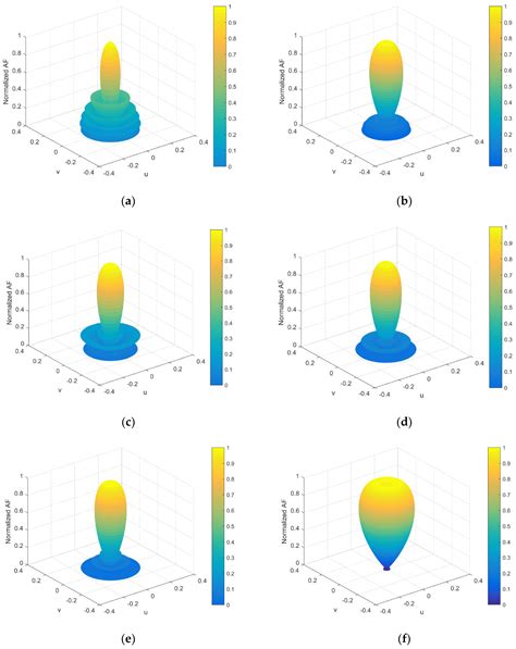 Synthesis Of Circular Antenna Arrays For Achieving Lower Side Lobe