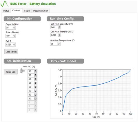 Accelerate Battery Management System Development Synovus Solutions