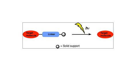 Photolabile Linkers For Solid Phase Synthesis ACS Combinatorial Science