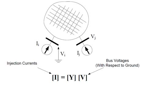 Opendss Computing Element Currents