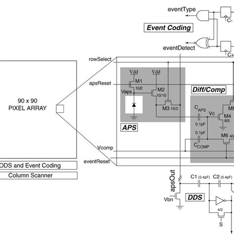 Chip Circuit Diagram