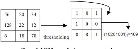 Figure 1 From A Research Of Face Feature Extraction Based On Mb Lbp