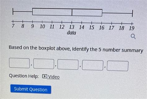 Solved Based On The Box Plot Above Identified The Five Chegg