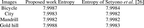 Entropy Comparison Between Proposed Work And 26 Download Scientific Diagram