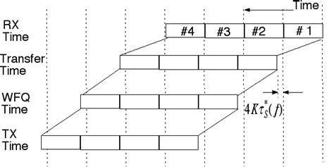 Worst Case Delay With Big Packets Download Scientific Diagram