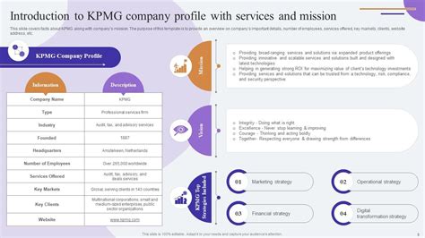 Comprehensive Guide To Kpmg Strategy Powerpoint Presentation Slides