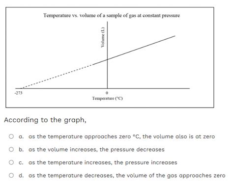 Solved According To The Graph A As The Temperature Chegg Com