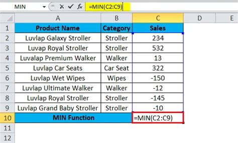 Min In Excel Formel Beispiele Wie Benutze Ich Die Min Funktion In Excel Excel Tipps 2025
