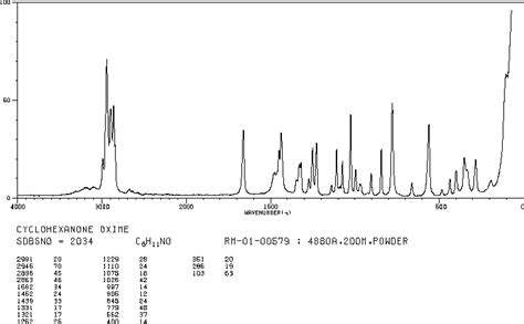 Cyclohexanone Ir Spectrum Solved Include The Infrared Spectra Of