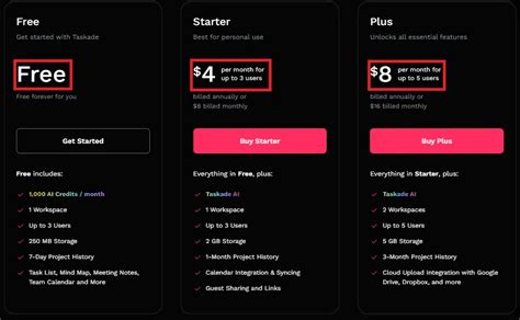 Taskade Review Pricing Features And Alternatives