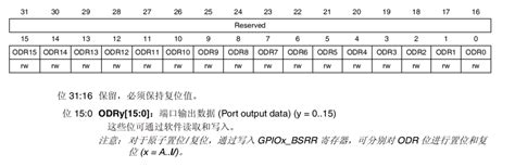 Stm32 Gpio详解 Jimmy Nie 博客园