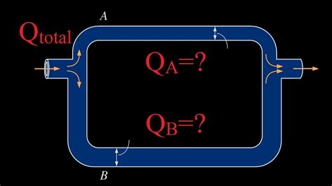How To Calculate Flow Rate Of Water