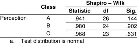 Spss Output Normality Test Results Download Scientific Diagram