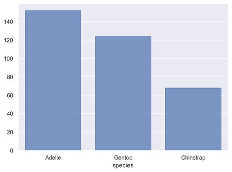 Dg Data Analysis And Vis Customizing