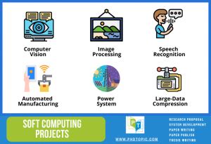Innovative Soft Computing Projects With Source Code Ideas Topics