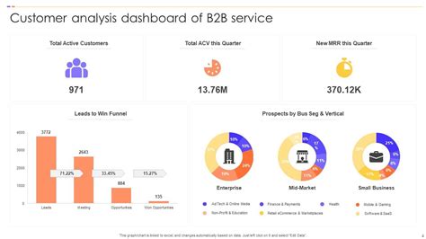 Customer Analysis Powerpoint Ppt Template Bundles Ppt Powerpoint