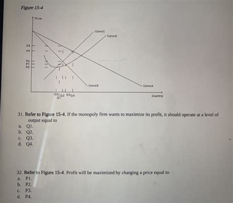 solved figure 15 4 price curvec curve p4 p3 ty p2 p1 po 11