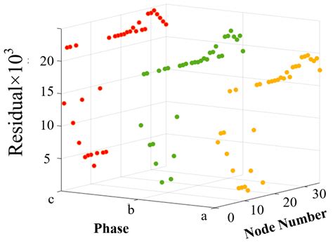 Location Of Multiple Types Of Faults In Active Distribution Networks
