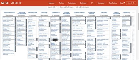 Sqlmap — Tryhackme Walkthrough What Is Sqlmap By Sakib Hassan