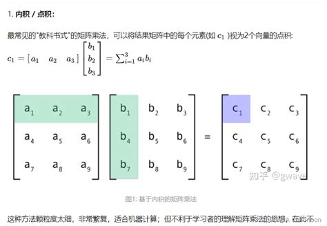 内积与外积的含义与区别，余弦相似度三角形内积和外积 Csdn博客
