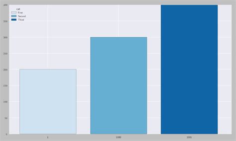 Matplotlib Creating A Bar Plot Using Seaborn Stack Overflow