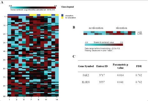 Figure 1 From For The Degree Of Doctor Of Philosophy Phd Semantic Scholar