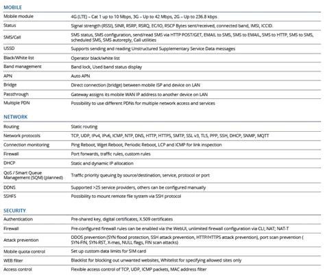 TELTONIKA Networks TRB142 Industrial Rugged LTE RS232 Gateway User Guide