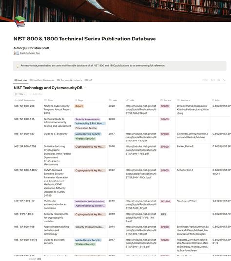 Christian S On Linkedin Infosec Grc Breakintocyber Cyber Informationsecurity Cybersec…