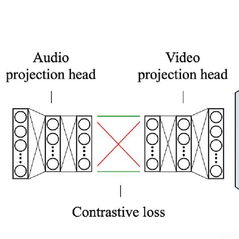 Model Architecture Comprised Of Pre Trained Convolutional Layers Of Download Scientific