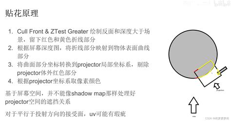 unity urp unity urp csdn博客