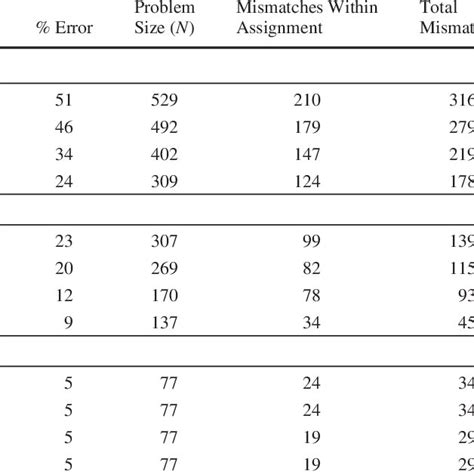 Proposed Vehicle Reidentification Approach Download Scientific Diagram