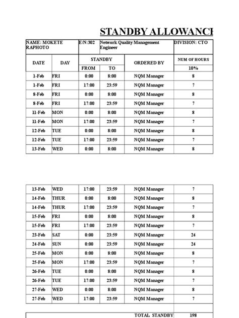 Standby Allowance Feb2019mokete Pdf Business