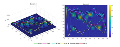 Bald Eagle Search Algorithm For Solving A Three Dimensional Path
